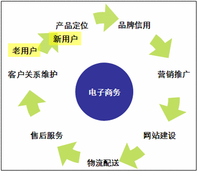 c2c2b模式的特点和发展前景图标