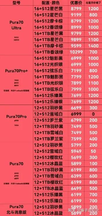 拍照最好手机排行榜图标