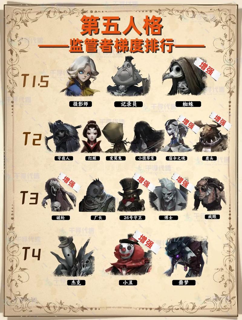 第五人格占多少gb图标