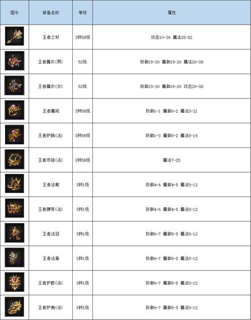 dnf86版本装备一览表图标