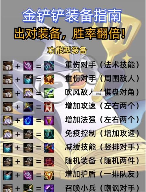 云顶之弈暴击伤害怎么计算图标