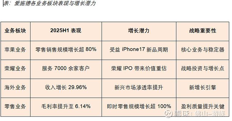 爱施德与苹果什么关系