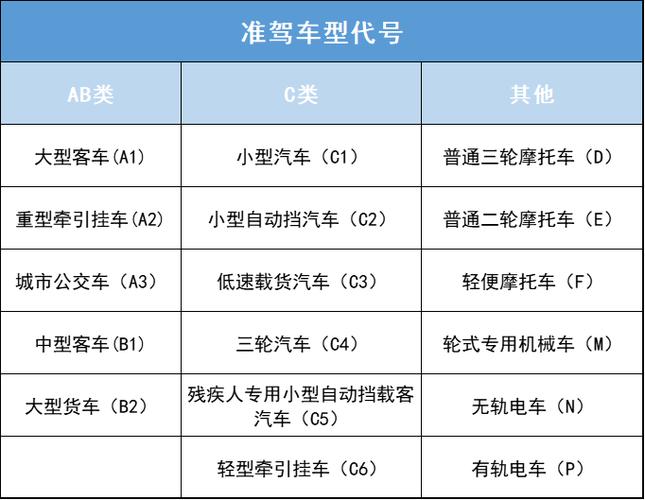 b2驾驶证考试注意事项图标
