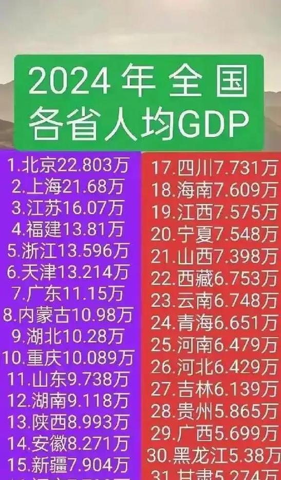 各省人均GDP计算方法图标