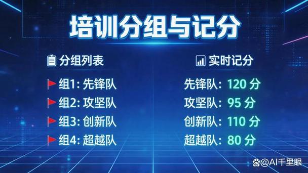 组织学员怎么变成成员图标