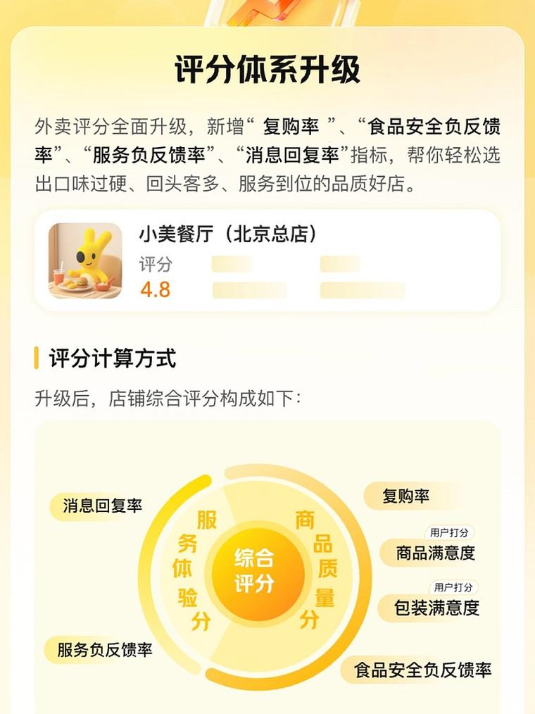 美团评价默认排序是什么