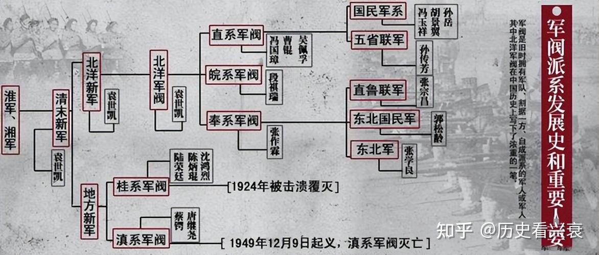 北伐战争失败原因图标