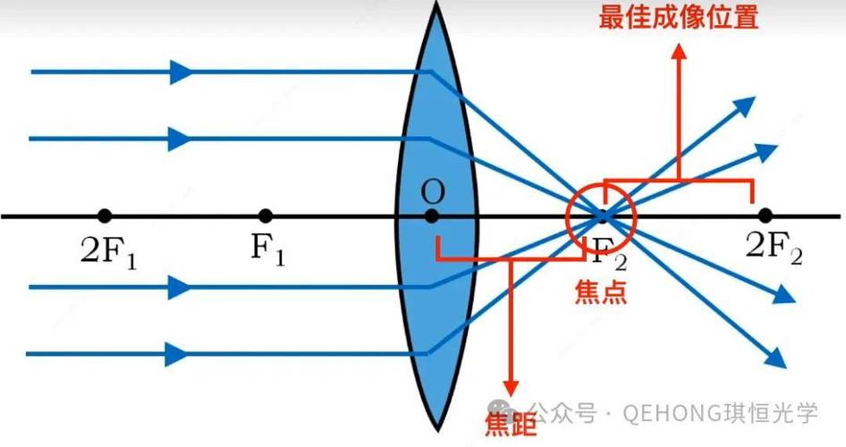 手机摄像头变焦原理截图