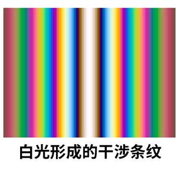 干涉条纹不清晰截图