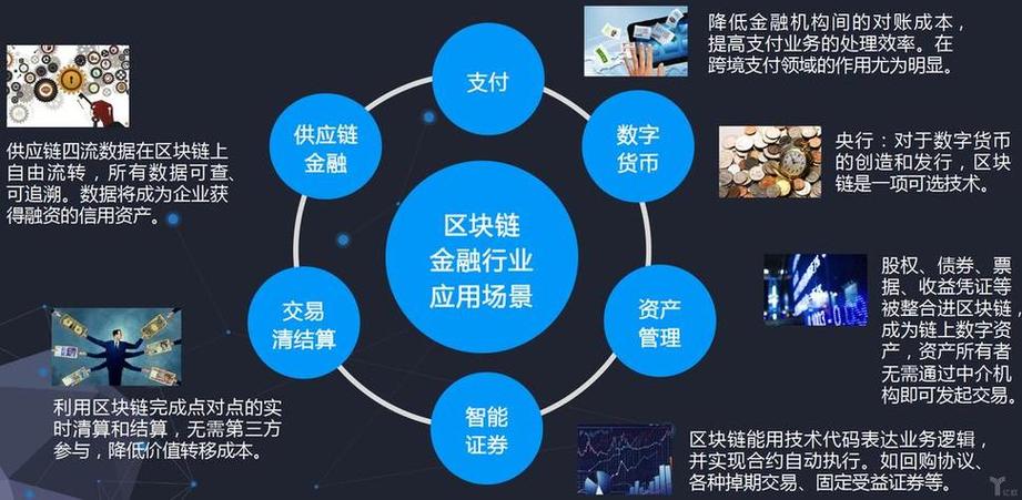 区块链技术在金融中的应用截图