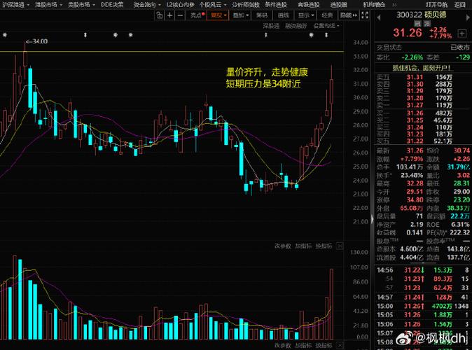 妖哥财经今日股市最新消息图标