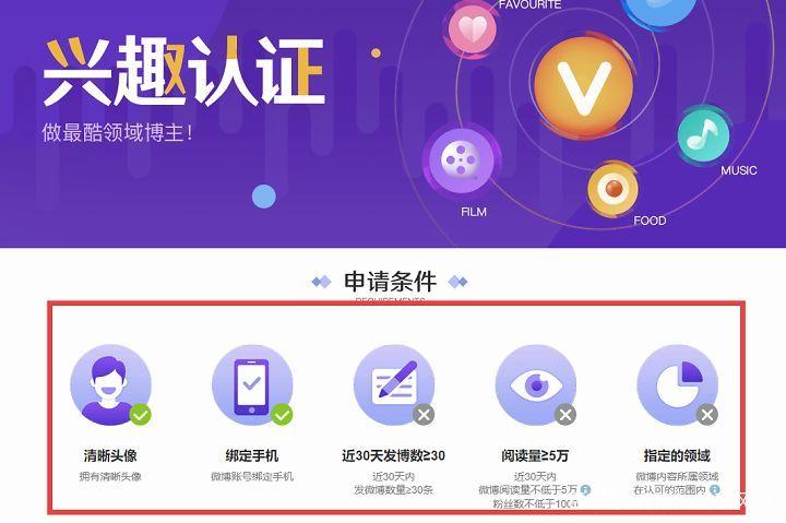 微博蓝v和红v的区别图标