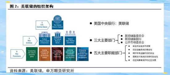 美联储主席谈美联储职责新图标