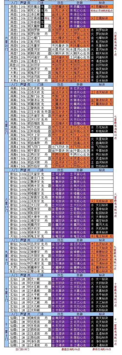想不想修真增加修炼速度的秘诀图标