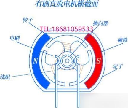 电机无刷好还是有刷好截图