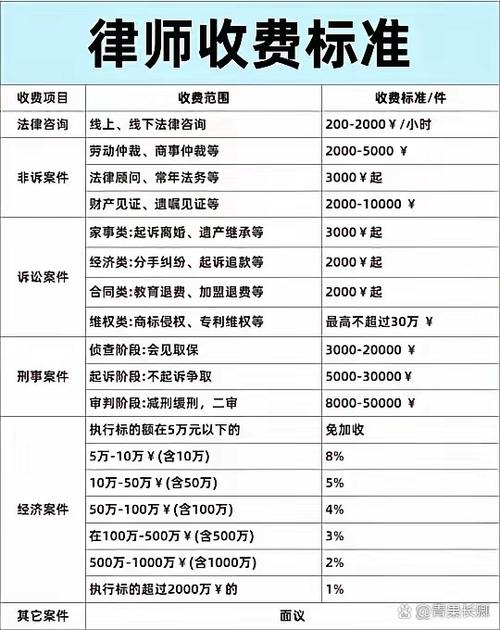 执行异议律师收费标准图标