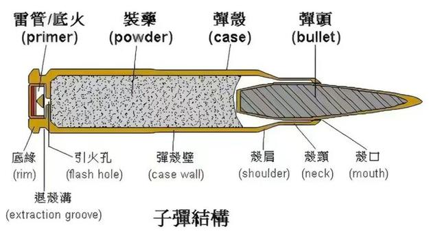 泰拉瑞亚爆破子弹怎么做图标