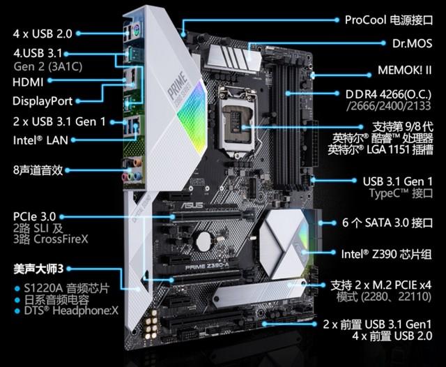 华硕z390a主板图解图标