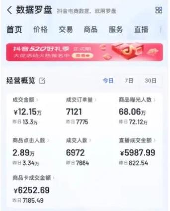 投了抖+会不会影响自然流量图标