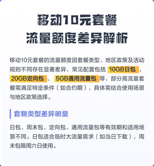 流量套餐限额有哪些类型图标