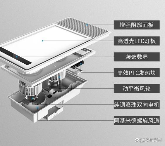 浴霸灯一开就跳闸是什么原因图标