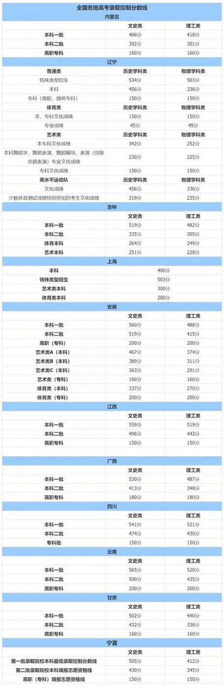 高考分数线2021图标