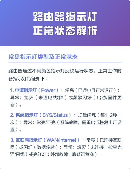 路由器灯光闪烁图标