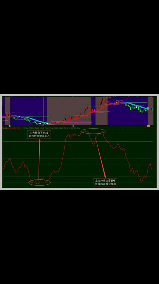 同花顺指标源码怎么转通达信截图