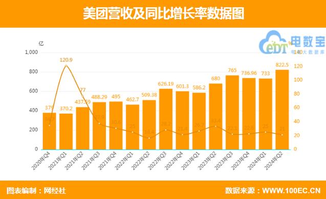 美团星星币截图