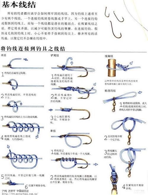 鱼竿红绳如何打绳结图标