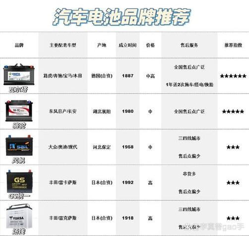 power是什么牌子的电池图标