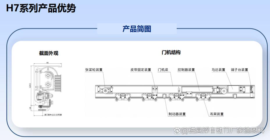 松下感应门说明书图标
