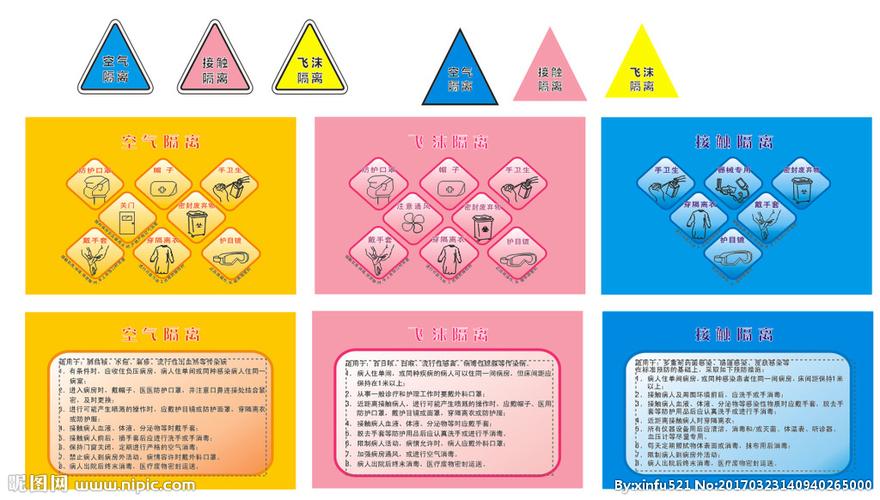 飞沫隔离的标志是什么颜色截图