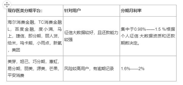 美分期靠谱吗图标