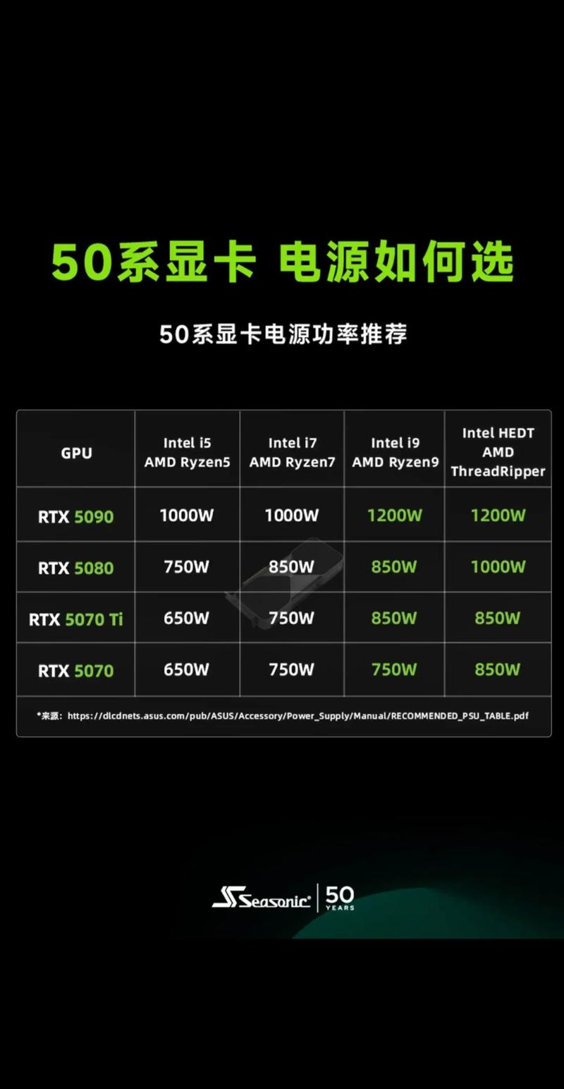 显卡寿命一般多少钱截图