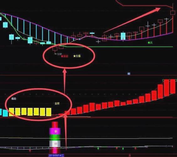 通达信两个指标合并一图截图