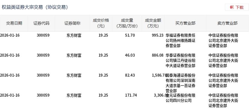 东方财富千股千评图标