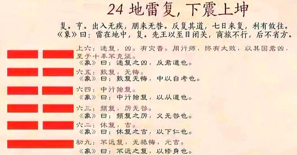 地雷复卦预示着什么截图