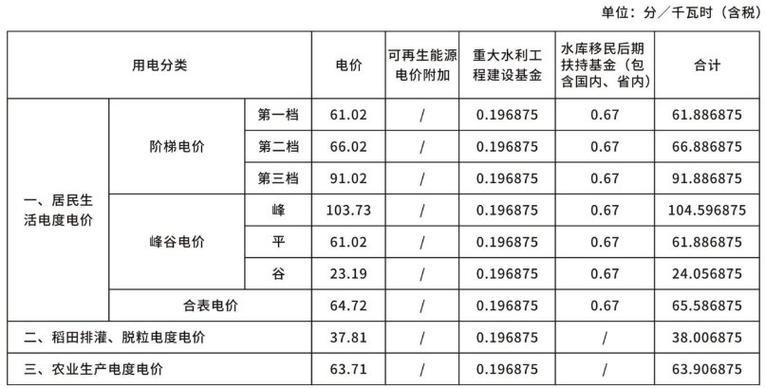 南方电网基本电费收费标准图标