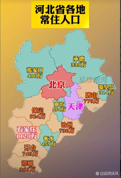 河北省有多少人口2020总人口有图标