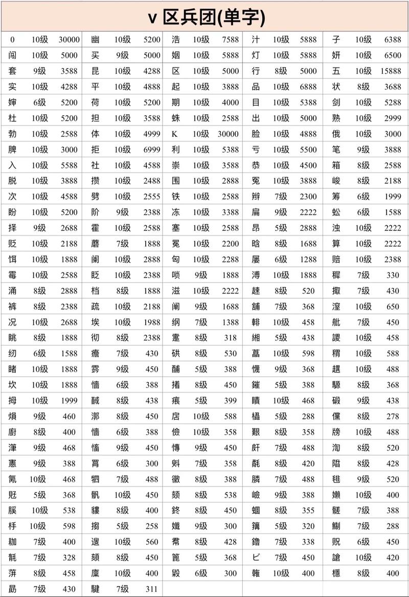 和平精英至今无人用的单字id