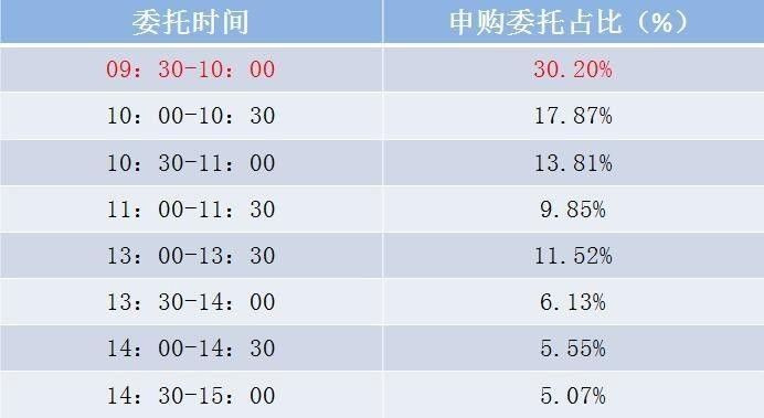 打新中签最佳时间图标