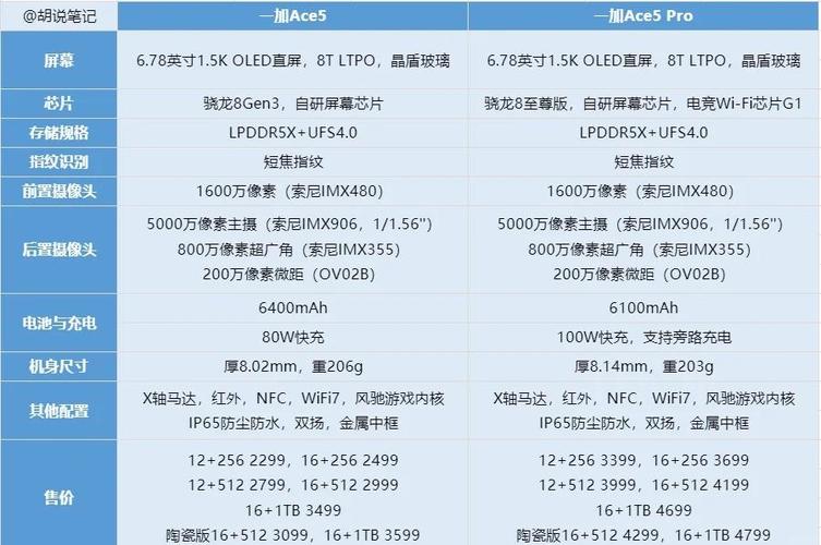 一加哪个系列比较好图标