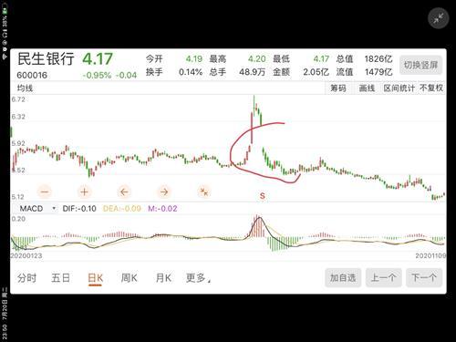 一同看股吧截图