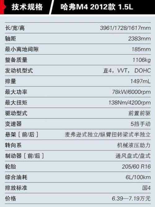 长城m4的配置参数图标