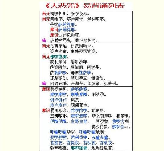 汉传大悲咒词图标