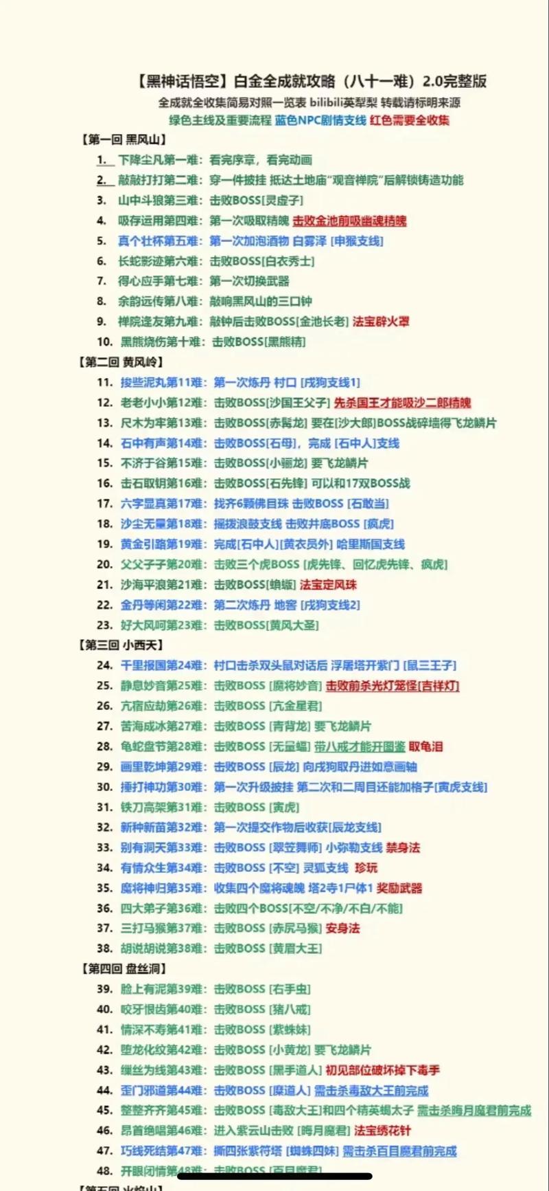 黑悟空rpg攻略图标