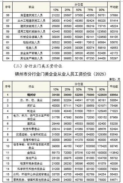 拿年薪好还是分红好图标