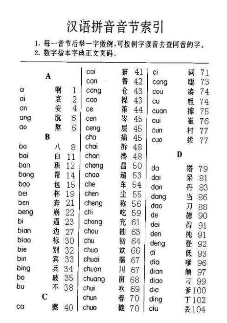 字典目录列表 拼音图标