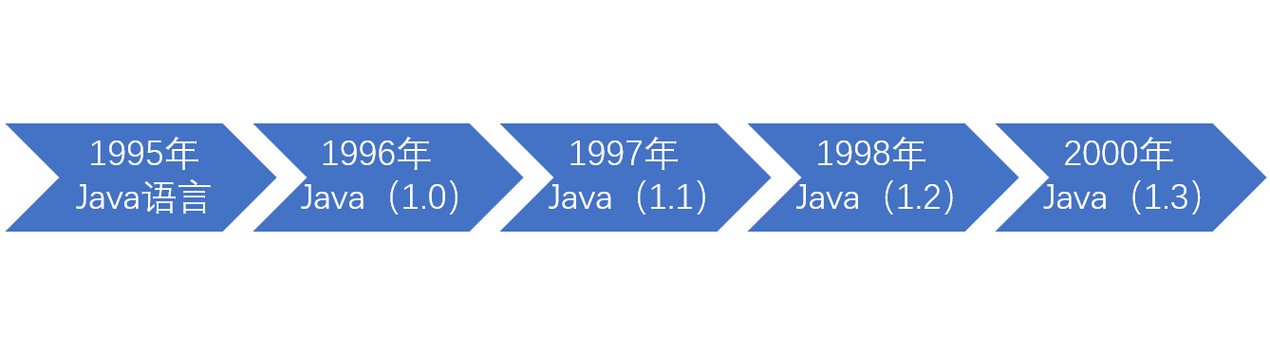 java起源图标